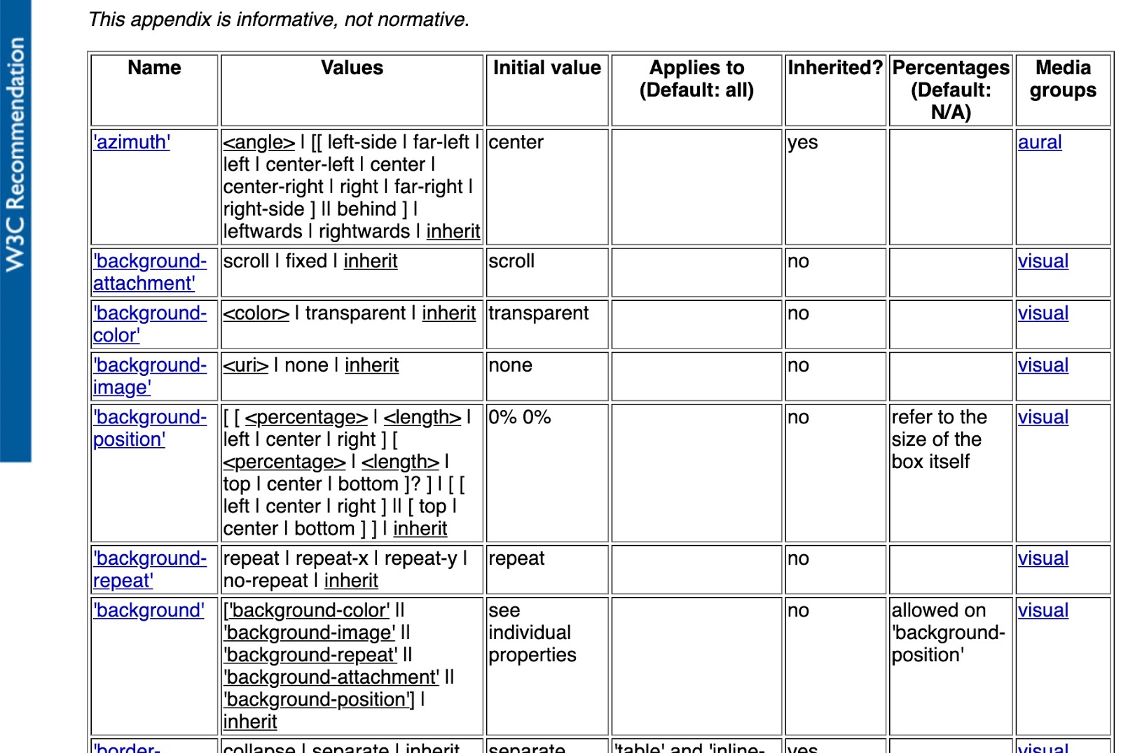 Understand How CSS Styles Are Applied To HTML Elements By Learning The 